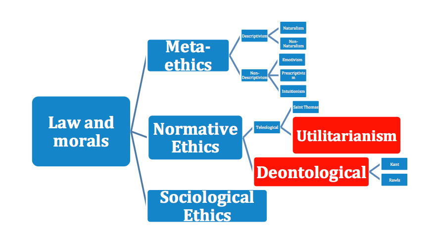 Value Judgments and different levels of analysis – Dr Jorge's World
